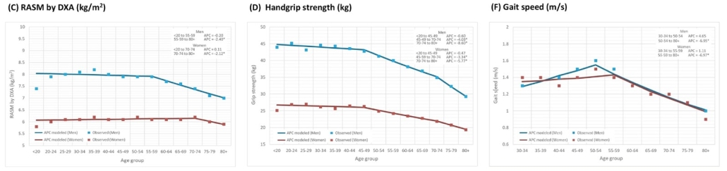 Establishing Age- and Sex-Specific Reference Standards for Muscle ...