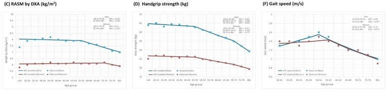 Establishing Age- and Sex-Specific Reference Standards for Muscle ...